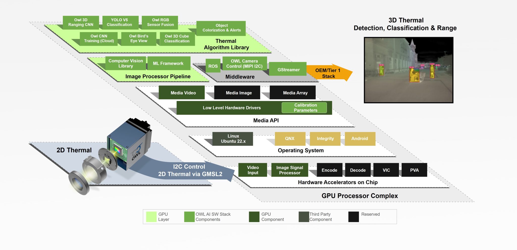 Convolutional Neural Network Software - Owl Autonomous Imaging
